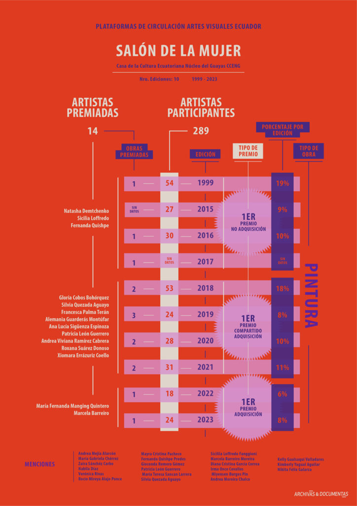Mapa Salón de la Mujer - Tania Lombeida Miño